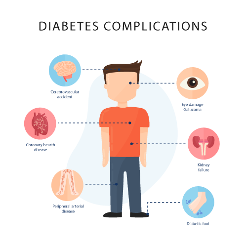 AAI Test Ayurveda Based Artificial Intelligence Test For Diabetes AAI Test Ayurveda Based Artificial Intelligence Test For Diabetes